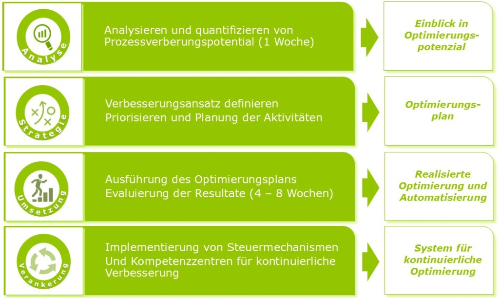 Der Behandlungsplan für Health Care Organisationen | KKC